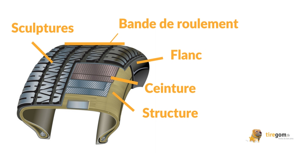 Structure pneu : radiale ou diagonale ? Définition et explication - Tiregom